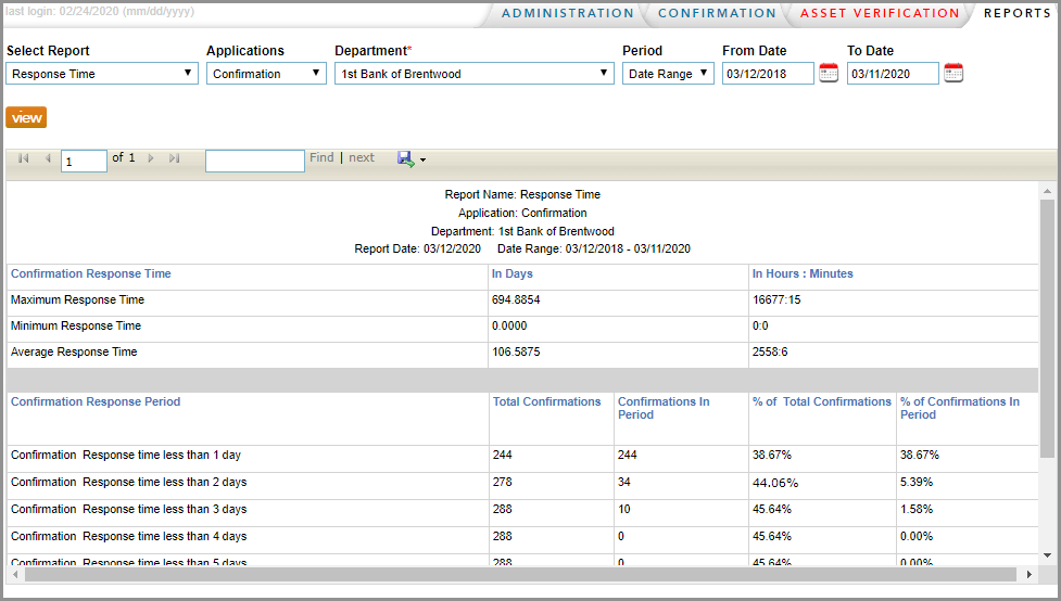 (Banks) What does the Response Time Report provide?