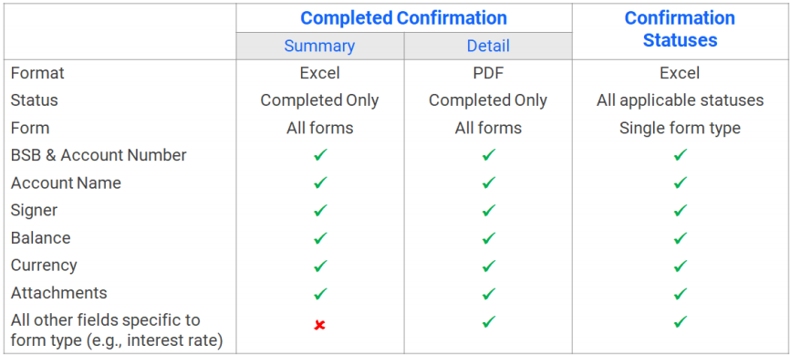 Track, View, and Download Completed Confirmations Guide