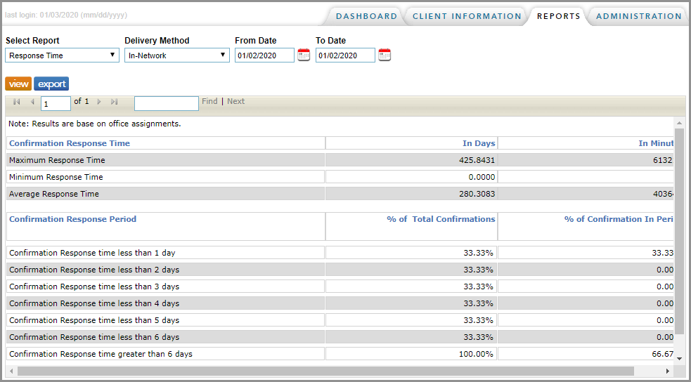 What does the Response Time Report provide?